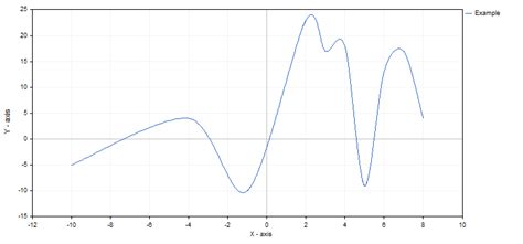 Visualize This Mql5 Graphics Library Similar To Plot Of R Language