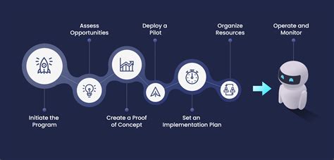 A Practical Guide To Rpa Implementation Mm