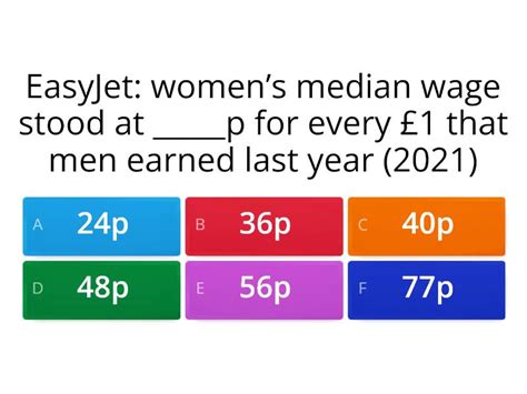 Gender Inequality Quiz