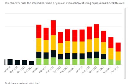 stacked bar chart in qlik sense qlik community 1997250