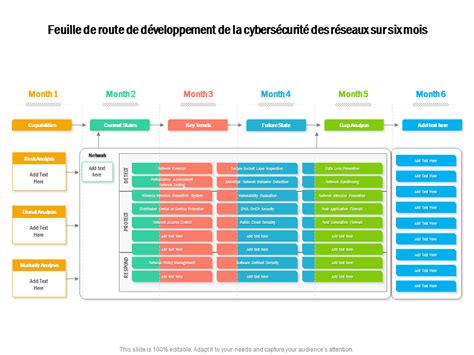 Top 5 des modèles de feuille de route réseau avec exemples et échantillons