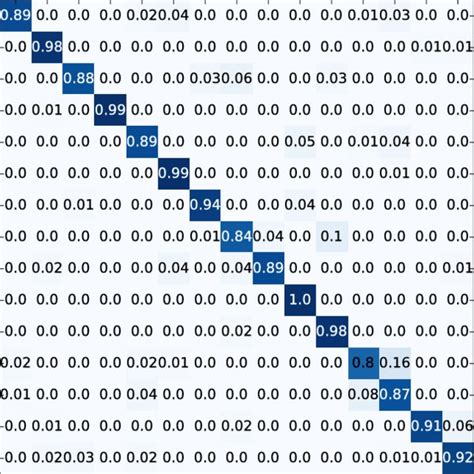 Pdf Convolutional Neural Networks With Binaural Represntations And