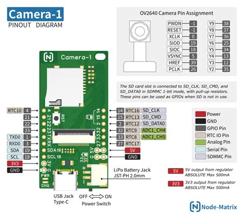 camera 1 node matrix