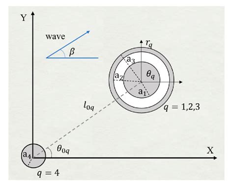 Figure 2 From Coupled Dynamic Response Of An Offshore Multi Purpose Floating Structure Suitable