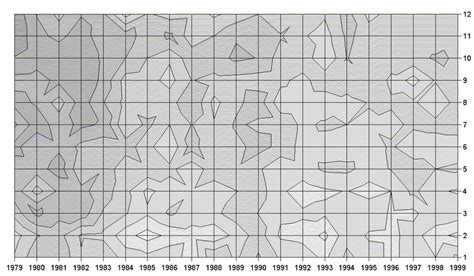 Two Dimensional Distributions Of The Number Of Accidents Over Different