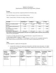 Module IHP Worksheet Identification Of Methods And Interpretation Of Results Docx