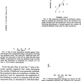 The Maximum Amplitude Of Oscillation Calculated By Adding The Maximum Download Scientific