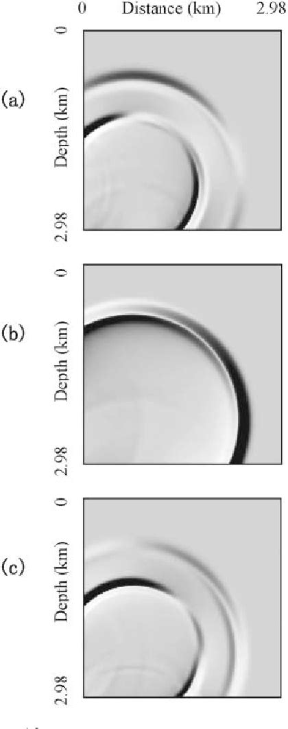 Figure 10 From An Optimal Nearly Analytic Discrete Method For 2d Acoustic And Elastic Wave