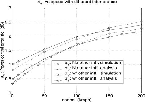 Figure 10 From Analysis Of An Updown Power Control Algorithm For The