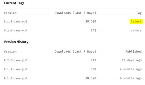 discordjs rest npm latest tag doesn t resolve to latest version