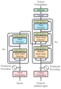 The Transformer Neural Network Architecture