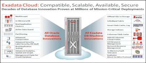 Oracle Autonomous Database An Introduction Quest Oracle Community