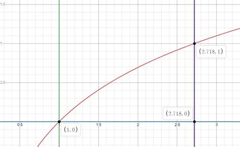 In The Following Exercise Use A Symbolic Integration Utilit Quizlet