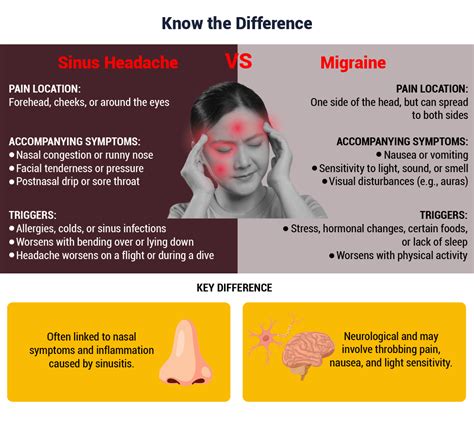 Sinus Headache And Nausea