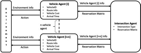 communication architecture of multi agent system download scientific