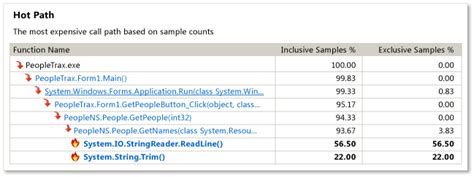 converting likelihood equation into r code stack overflow