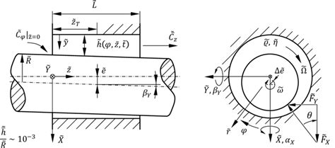 Schematic Drawing Of An Eccentric Operated Generic Annular Gap With Download Scientific Diagram