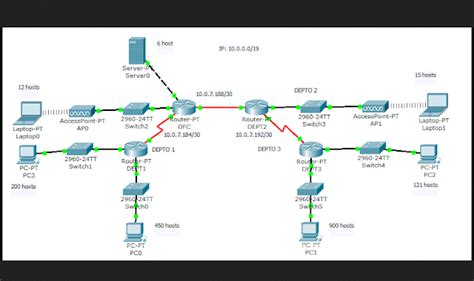 Pengertian Subnetting Dan Tujuan Subnetting