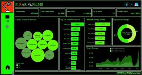 Datascience Dashboarddesign Datavisualization Storytellingwithdata