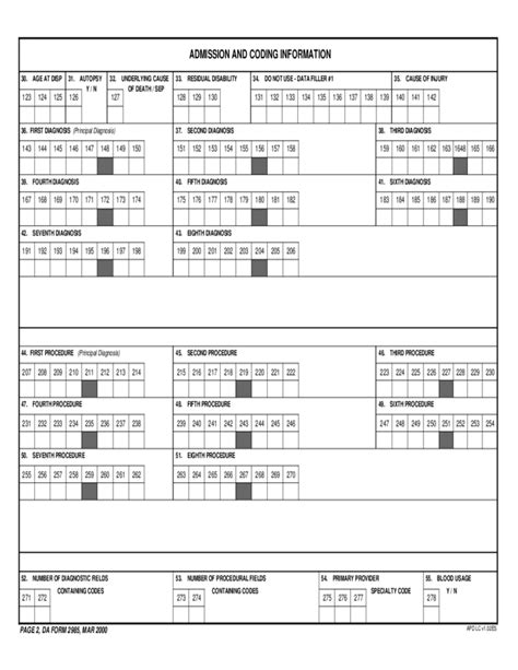 Admission And Coding Information Free Download