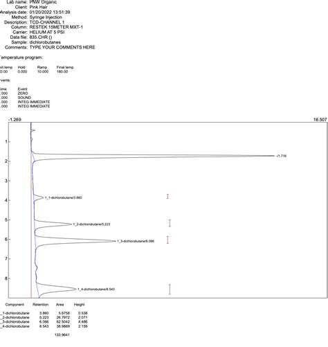 Solved From Your Experimental Results Calculate The Chegg