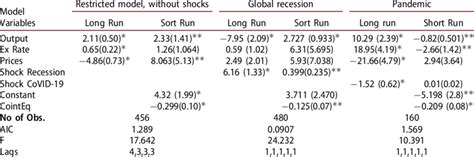 Monetary Policy Reaction Function Dependent Variable ¼ Interest Rate