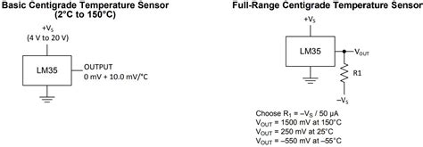 stm32 lm35 temperature sensor example lm35 with stm32 adc