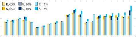 Evaluation Time Of Cavsat For Conjunctive Queries With Varying Data Download Scientific Diagram