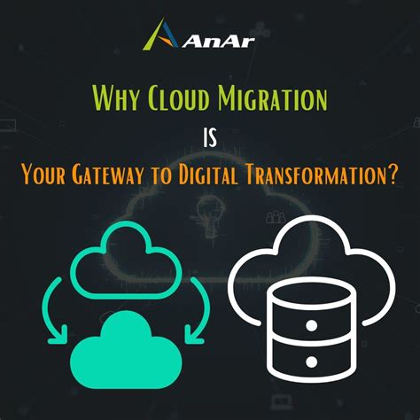 Venkatesh C On Linkedin Azure Cloud Digitaltransformation Anarsolutions