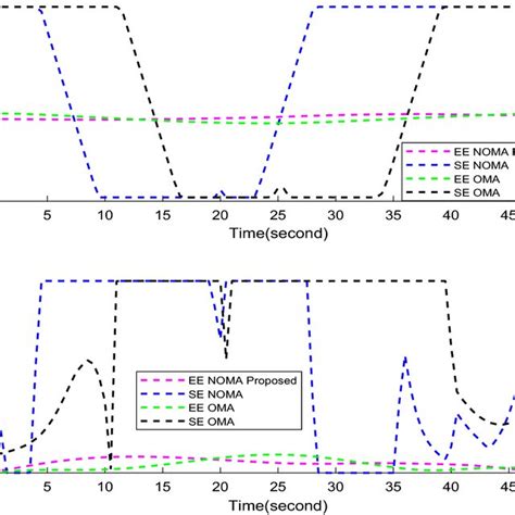 Optimized Velocity And Acceleration Comparison With Different Schemes Download Scientific Diagram
