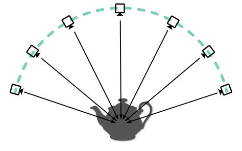 Orbital Camera Movement Devfab Io
