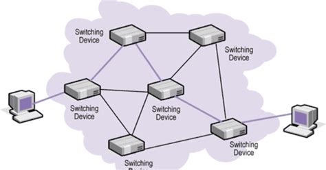 Pengertian Switching Jenis Kelebihan Dan Kekurangannya