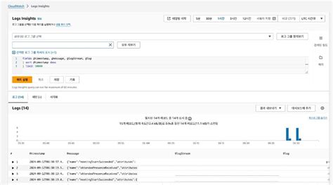 구름goorm의 Amazon Chime Sdk를 활용한 대규모 코딩 테스트의 실시간 감독 서비스 운영 사례 Aws 기술 블로그