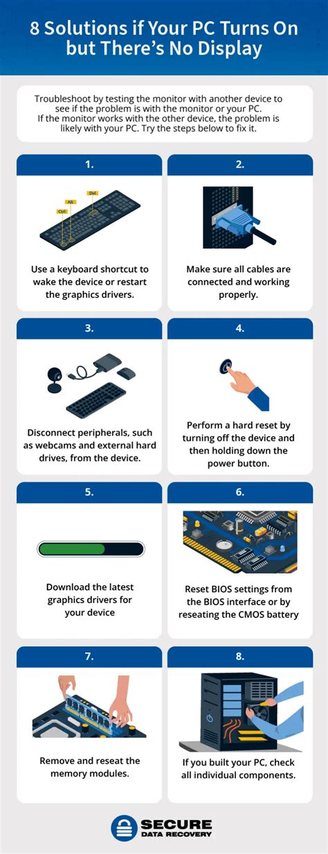 8 Solutions If Your PC Turns On But Theres No Display
