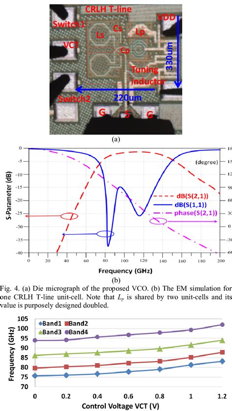 measured frequency tuning range by 4 sub bands download scientific