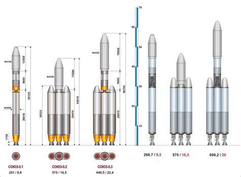 Soyuz-7 rocket: first, real, reusable