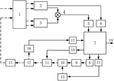 Optical Phase Locked Loop Device Based On Direct Digital Frequency Synthesizer And Phase Locking