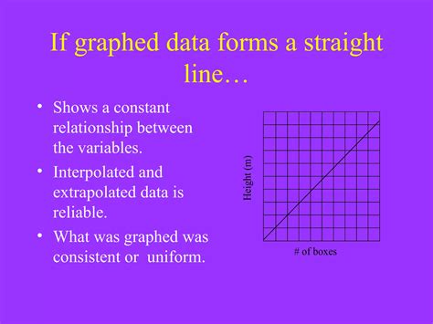 graphing notes ppt