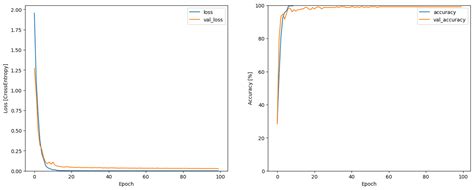 Classification Interpretation And Evaluation Questions R Learnmachinelearning
