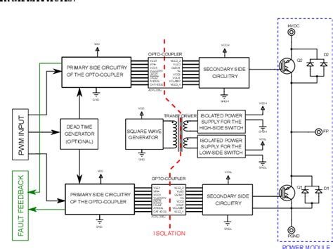 Figure From A Half Bridge Evaluation Board For Prototyping Power Converters Using Sillicon