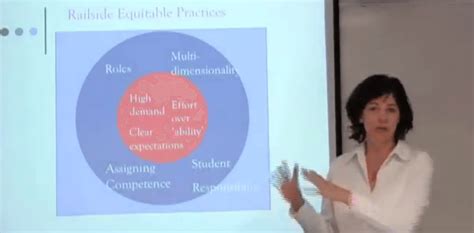 Introduction To Complex Instruction Youcubed