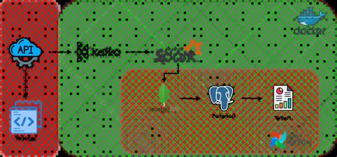 Modular Deployment Of Apache Airflow 3 With Docker Compose In Homelab Or Desktop Environments