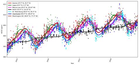 Gmd Efficient Multi Scale Gaussian Process Regression For Massive