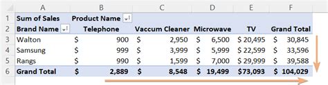 How To Sort Pivot Table By Grand Total Step By Step Excelgraduate