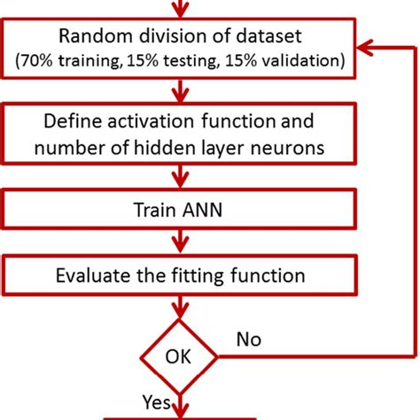 Training Workflow Diagram For Our Anns Download Scientific Diagram