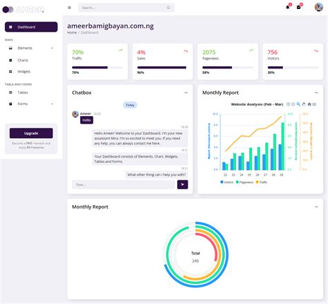 GitHub AmeerBamigbayan AdminDashboard