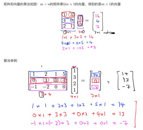 吴恩达机器学习一站式学习系列（3）——机器学习涉及的数学知识 Pmsolo 大数据技术分享