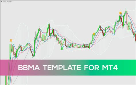 CTrader Template For MT4 Enjoy The Experience Of CTrader On Your