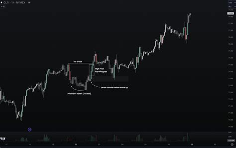 Every Time I Feel Like Crypto Twitter Is A Sad And Desperate Place And It Can T Be Any Worse I