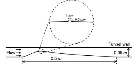 Problem Description Of Converging Diverging Nozzle Download Scientific Diagram